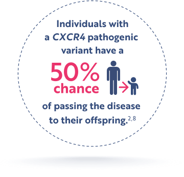 WHIM Syndrome Diagnosis: Recognizing Symptoms for Early Detection