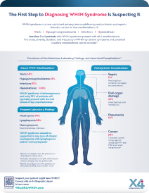 WHIM Syndrome Resources for Your Practice + Patients WHIM Syndrome ...